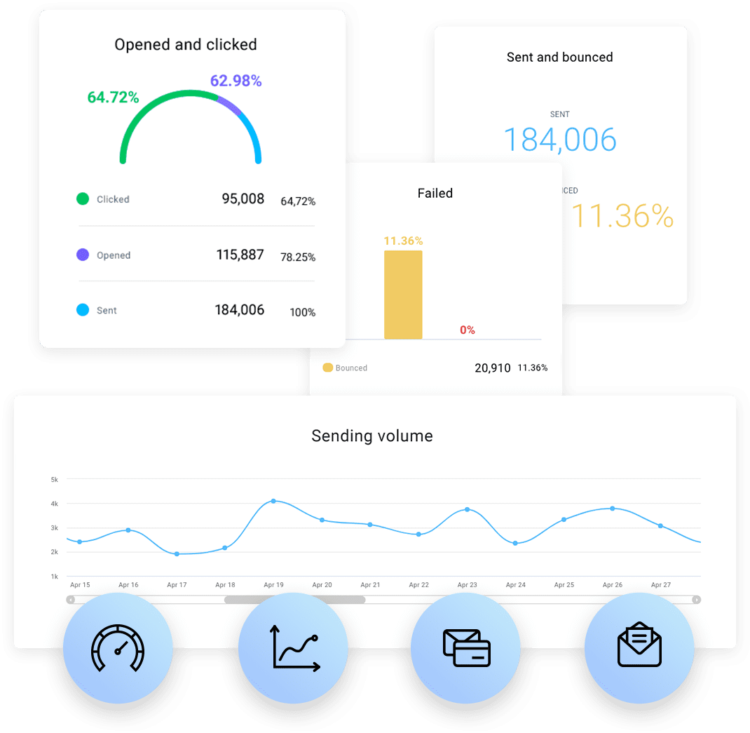 Reliable Transactional Email Service | GetResponse