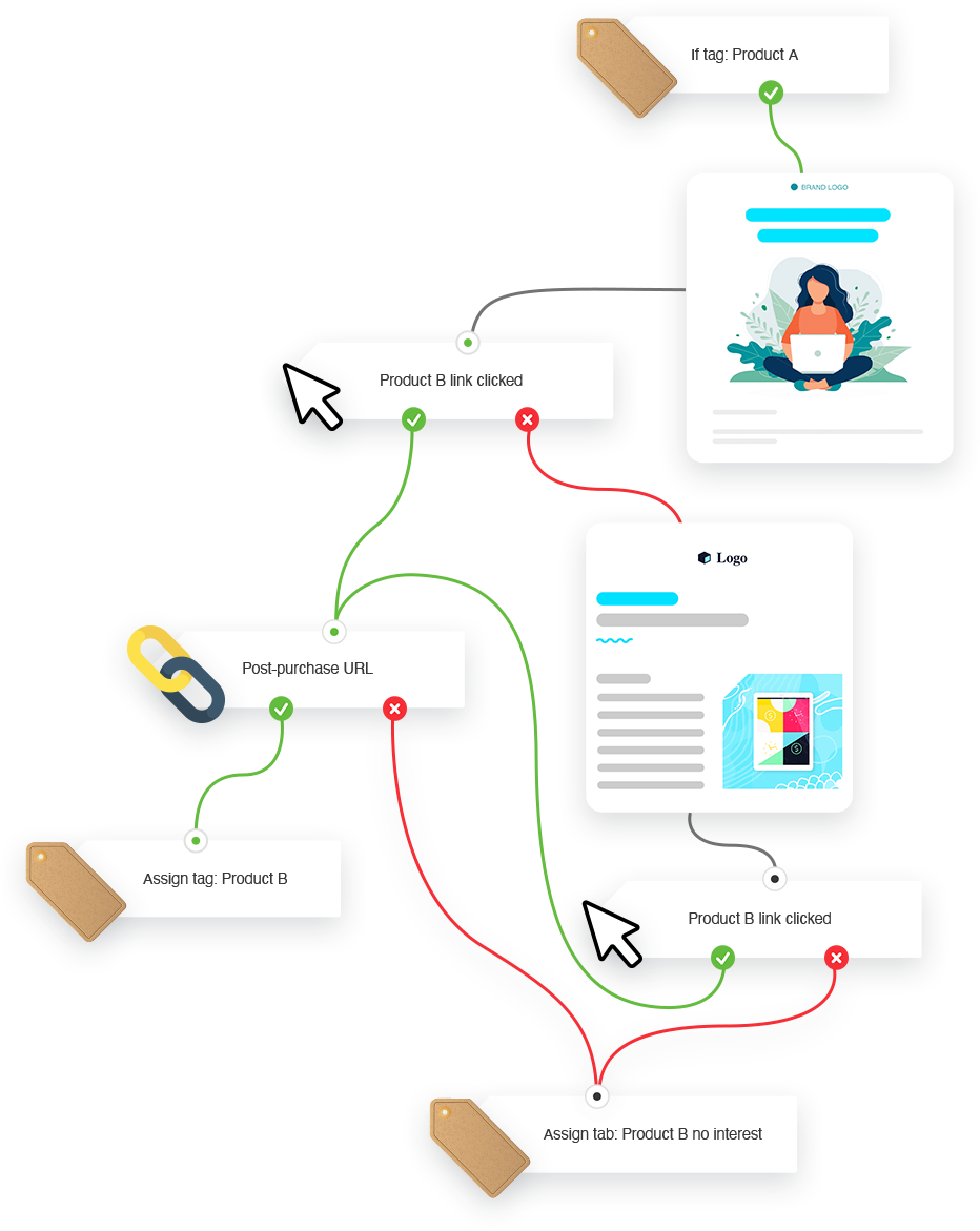 Marketing Automation Builder - Visual Workflows | GetResponse Marketing Automation Builder - Visual Workflows | GetResponse