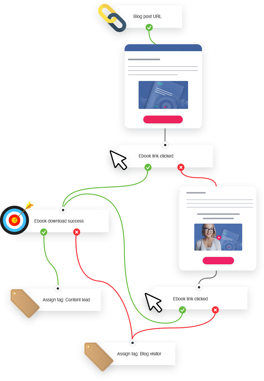 Marketing Automation Builder - Visual Workflows | GetResponse