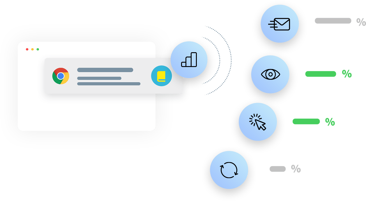 Maximize Conversions With Push Notifications Getresponse