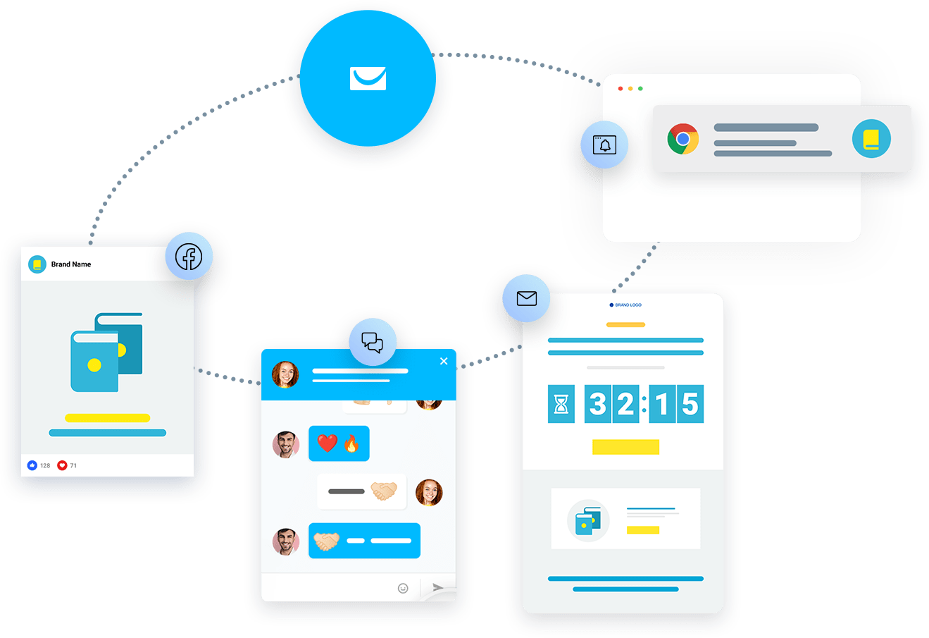 Maximize Conversions with Push Notifications | GetResponse